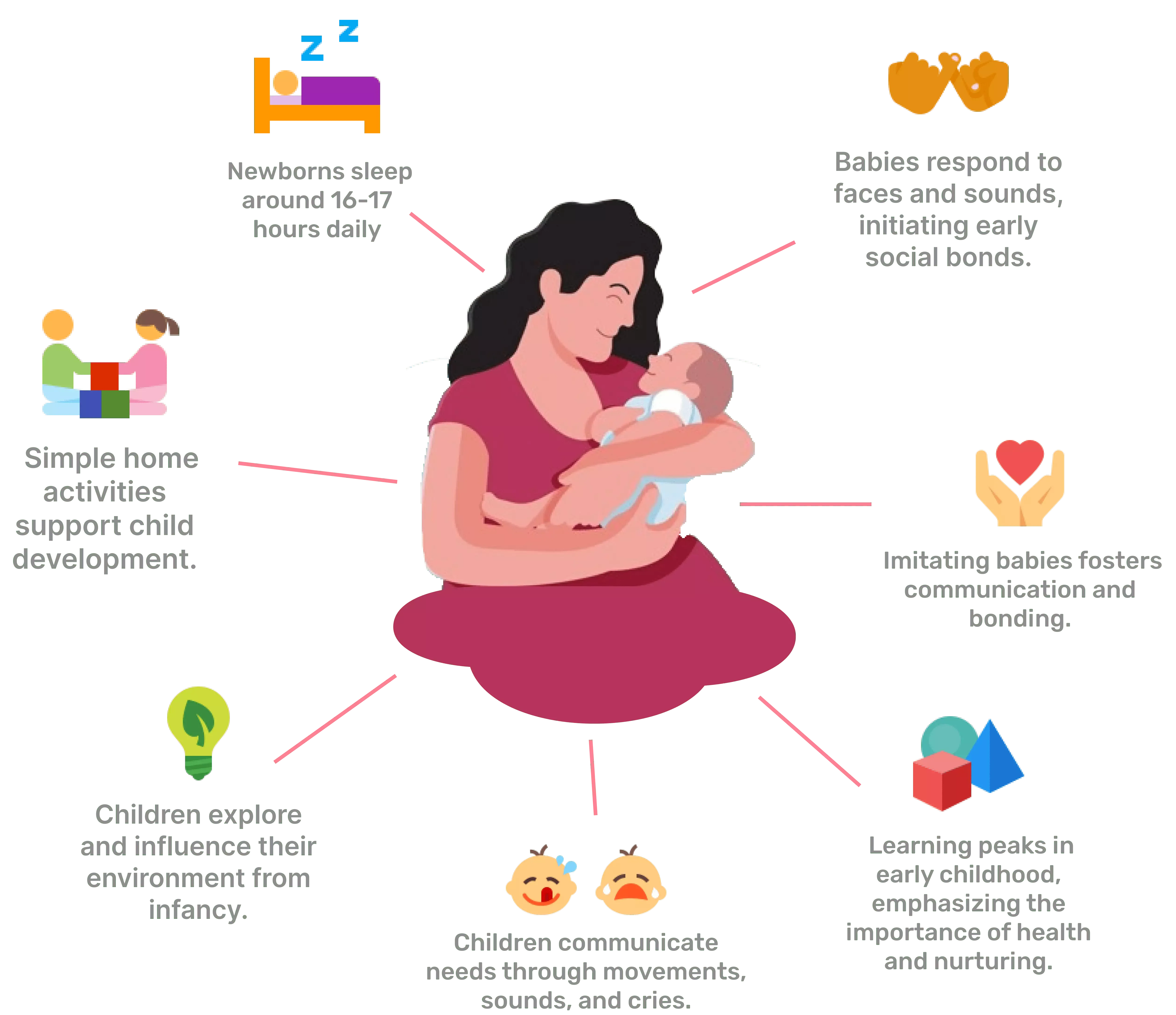 BabyCloud | Child Development | Parenting App