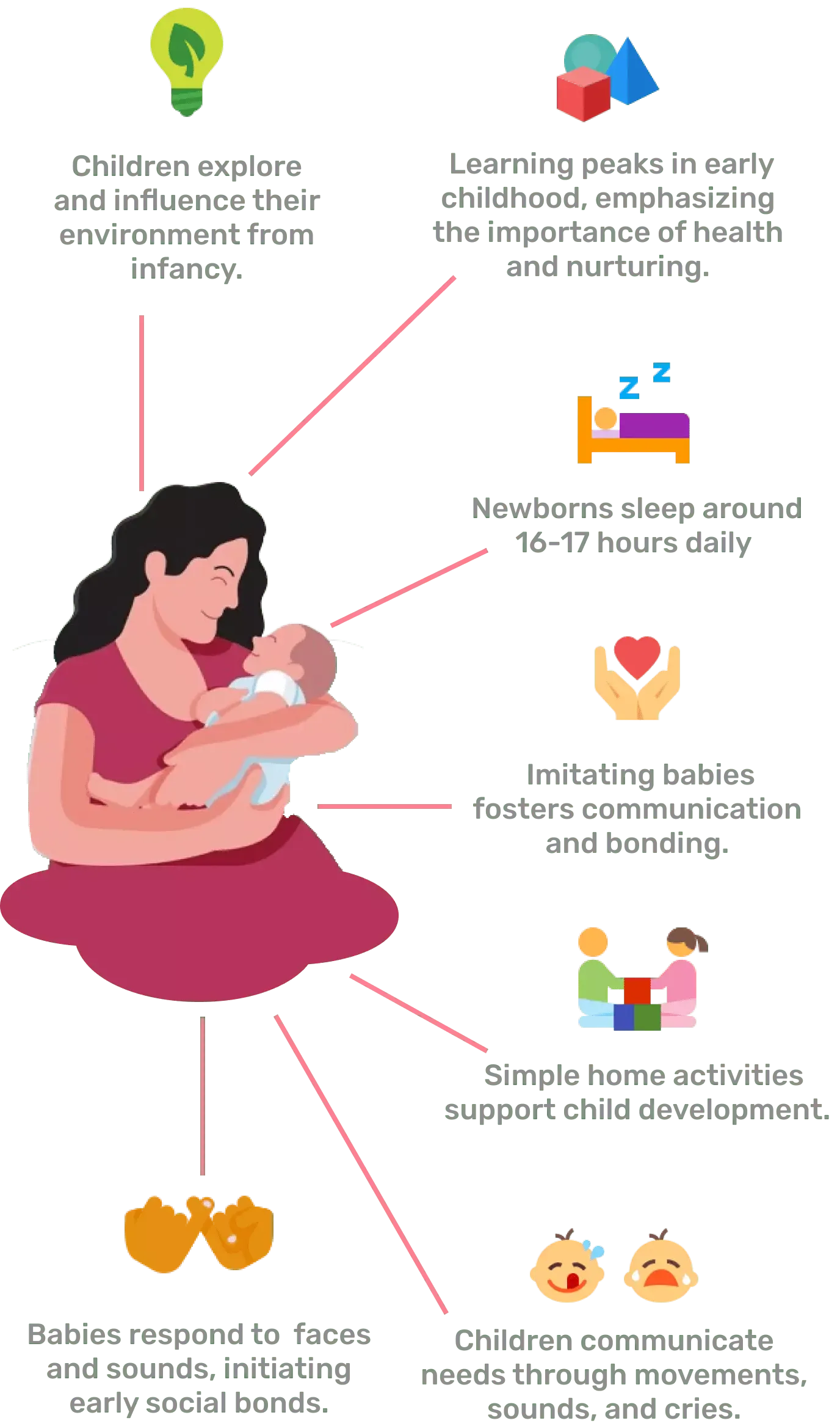 BabyCloud | Child Development | Parenting App